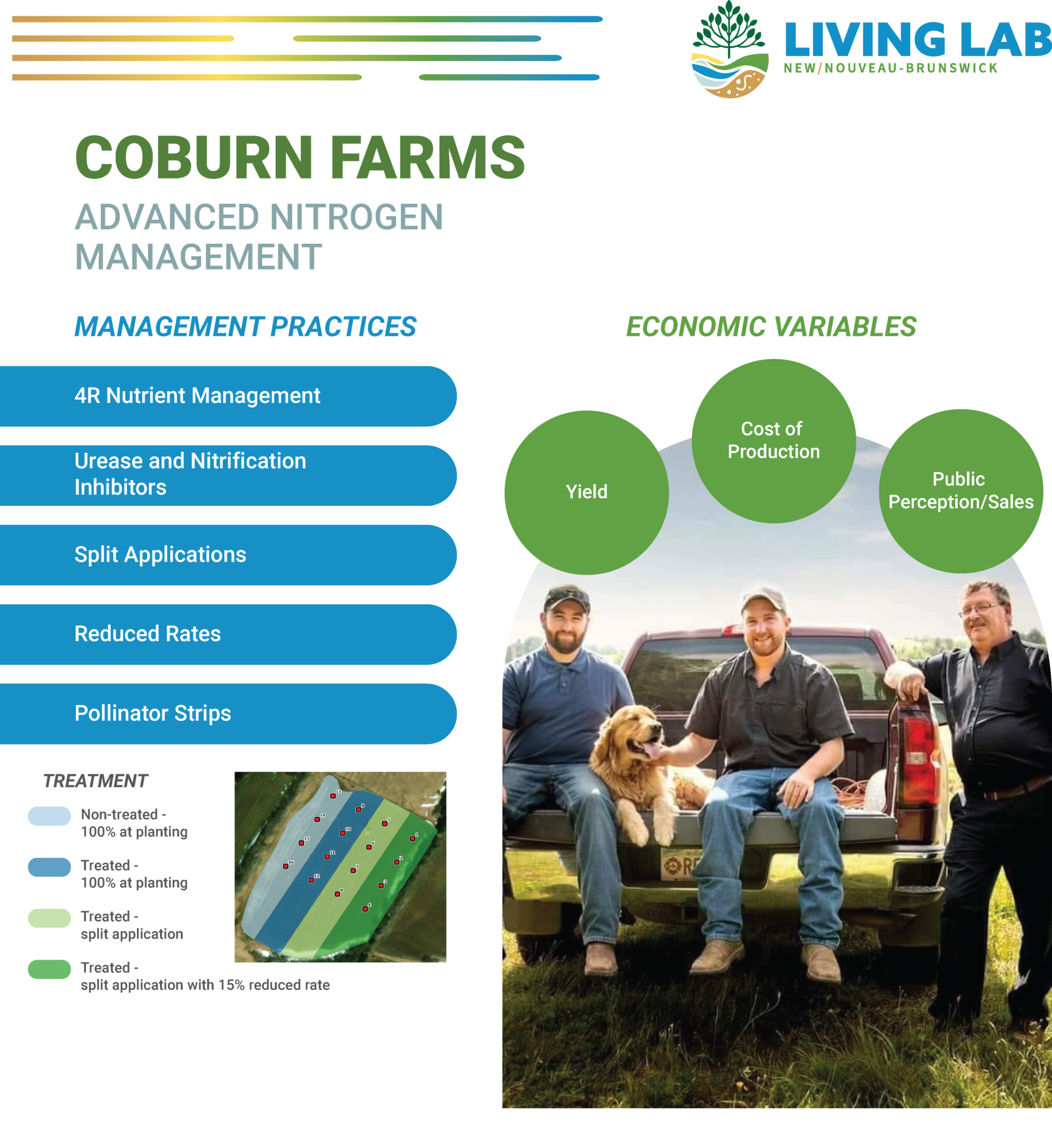 Coburn Farms | Living Lab New Brunswick